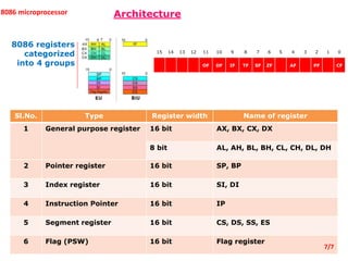 INTEL 8086 MP Architecture | PPTX