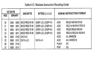 8086 opcode.pptx
