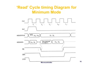 INTEL 8086 MICROPROCESSOR Pin diagram.pptx