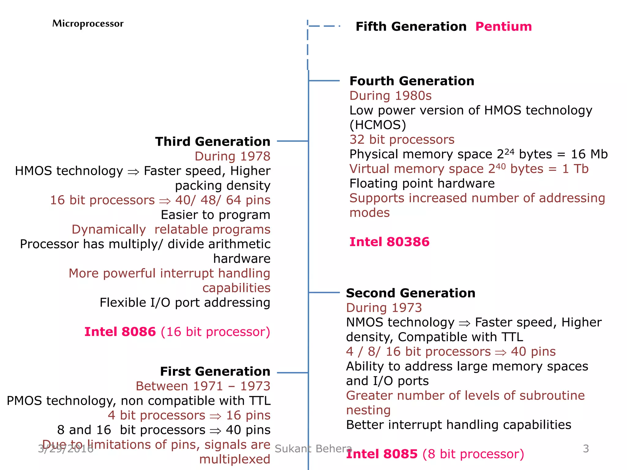 8086 Microprocessor powerpoint | PPTX