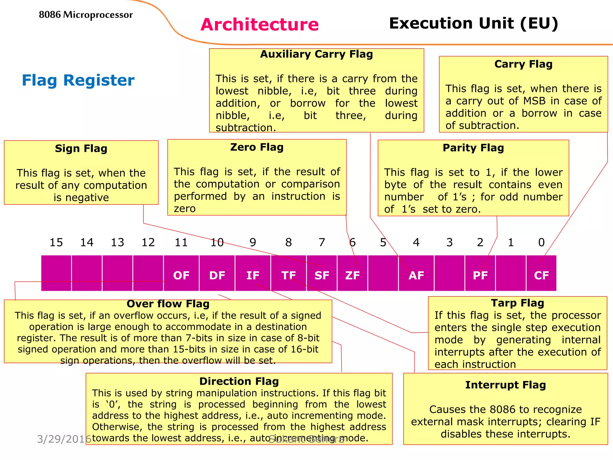 8086 Microprocessor powerpoint | PPTX