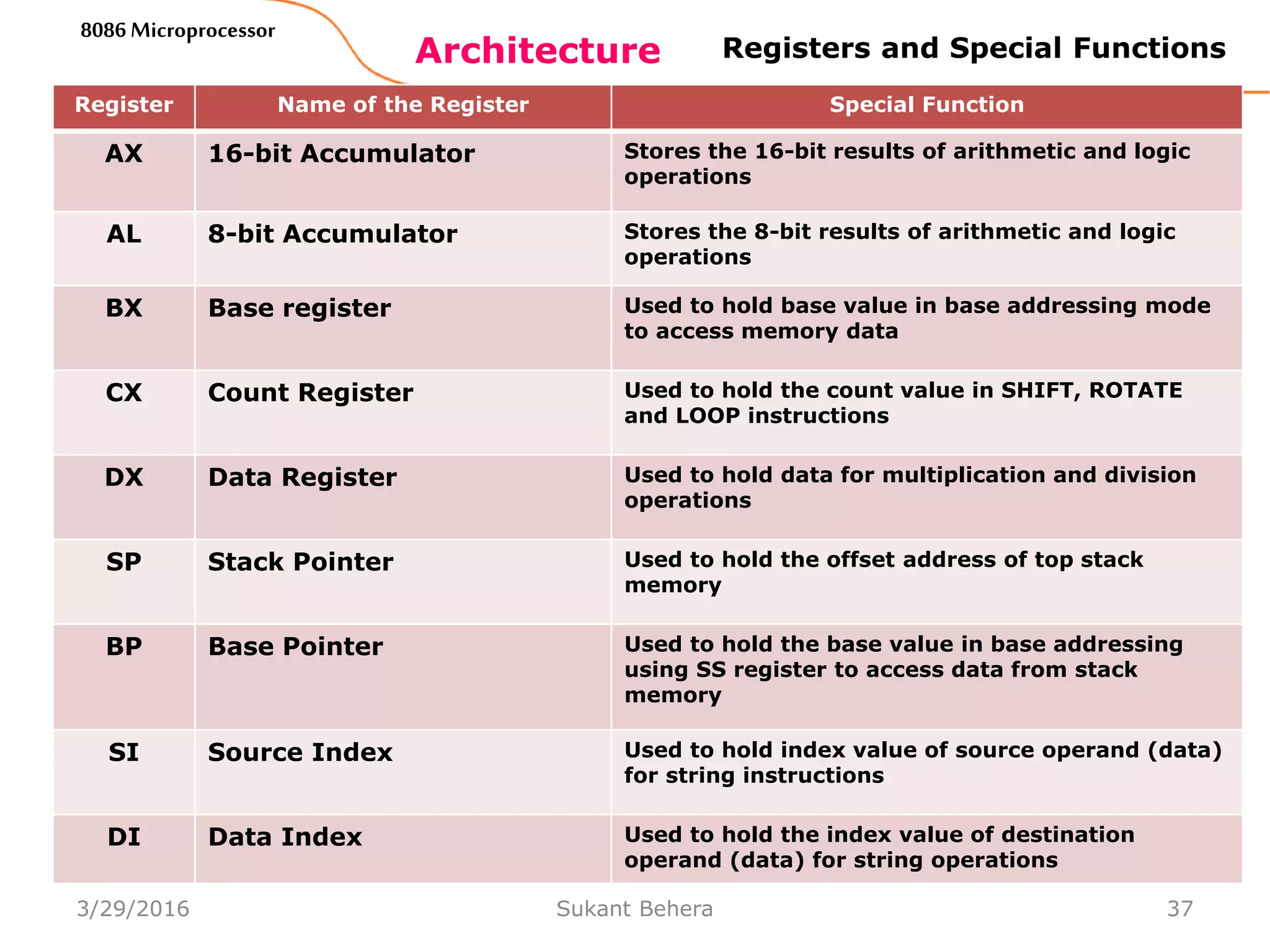 8086 Microprocessor powerpoint | PPTX