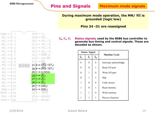 8086 Microprocessor powerpoint | PPTX