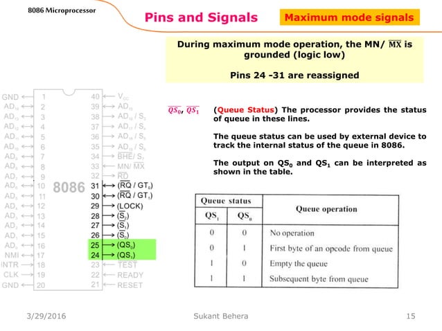 8086 Microprocessor powerpoint | PPTX