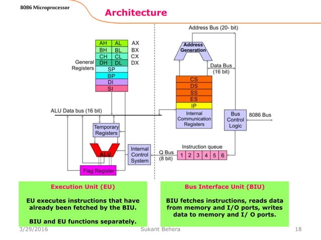 8086 Microprocessor powerpoint | PPTX