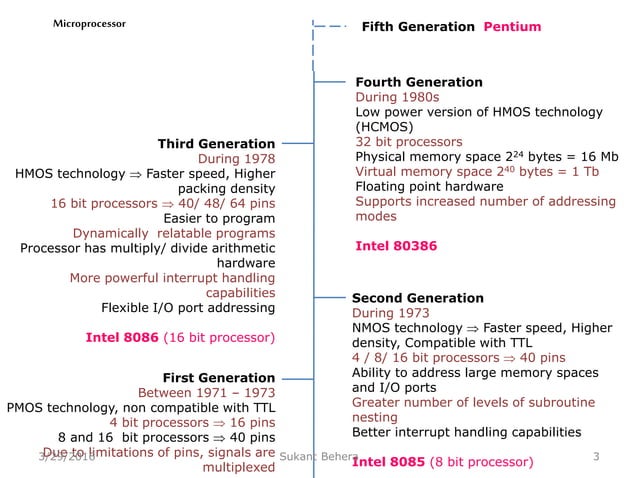 8086 Microprocessor powerpoint | PPTX