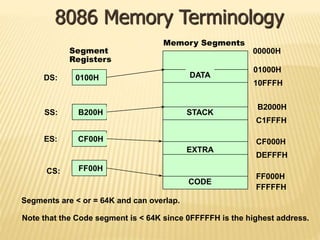 Introduction of 8086 micro processor . | PPTX