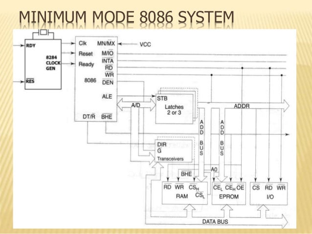 Introduction of 8086 micro processor
