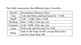 8086 programming guide programs samples and string permutations.pptx