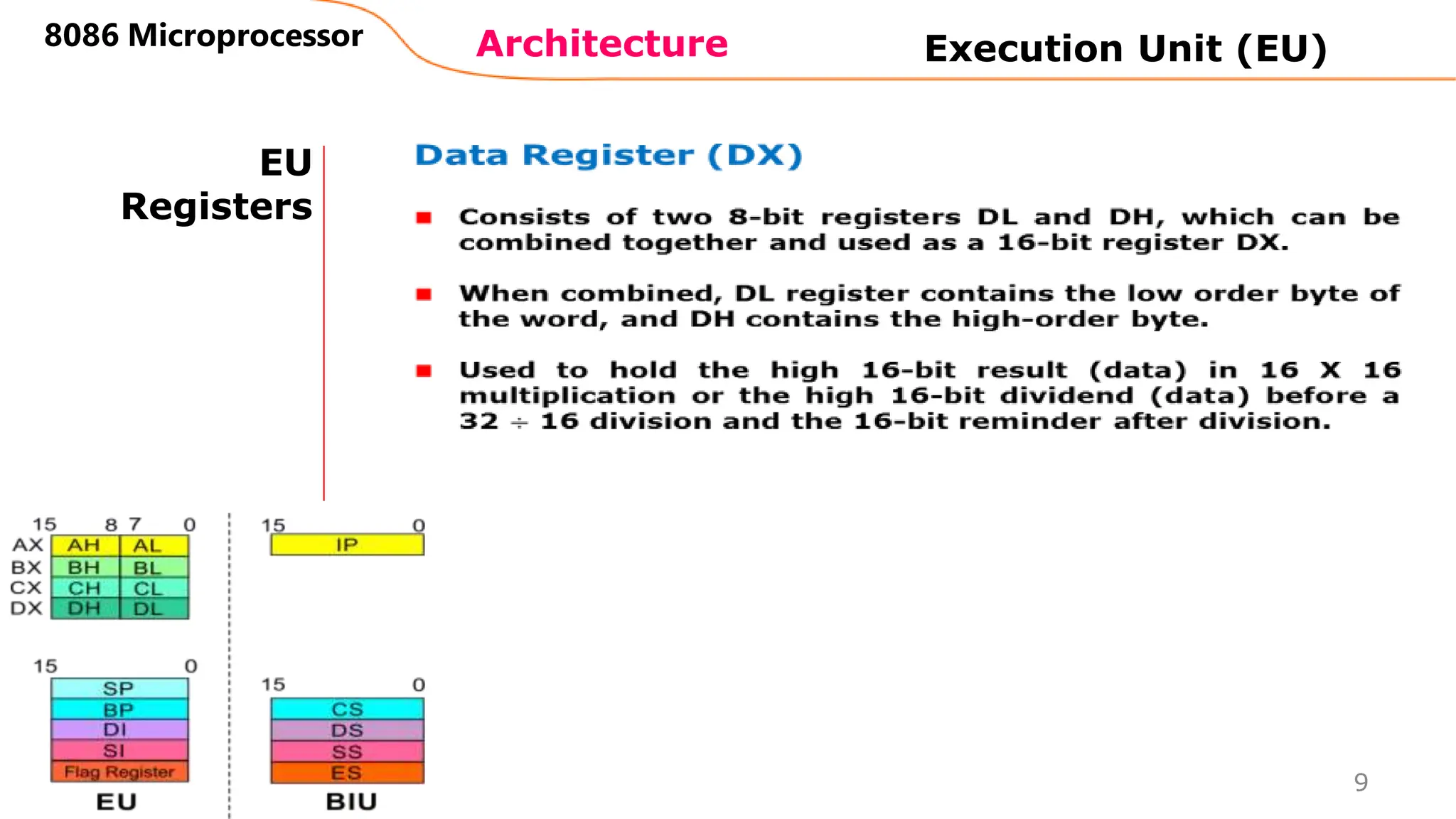 8086 Register organization and Architecture details | PDF