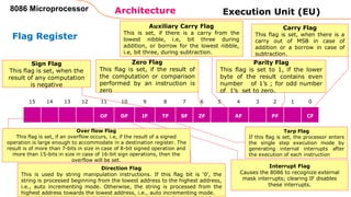 8086 Register organization and Architecture details | PDF