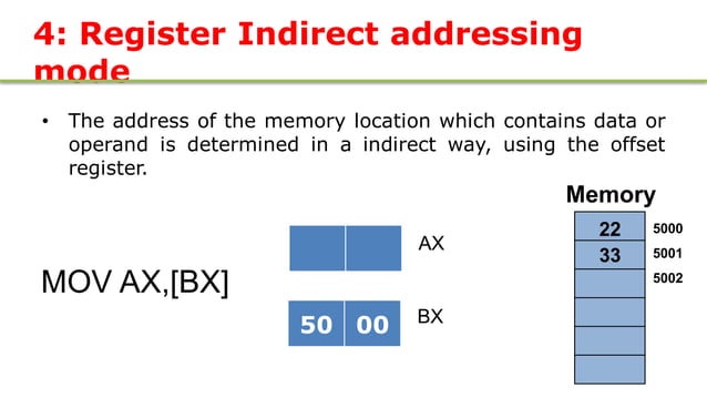 8086 Register organization and Architecture details | PDF
