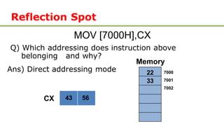8086 Register organization and Architecture details | PDF