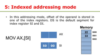 8086 Register organization and Architecture details | PDF