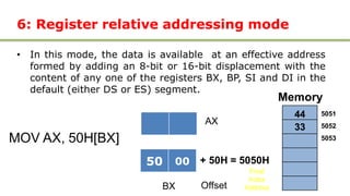 8086 Register organization and Architecture details | PDF
