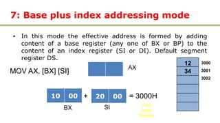 8086 Register organization and Architecture details | PDF