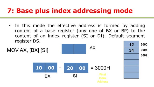 8086 Register organization and Architecture details | PDF