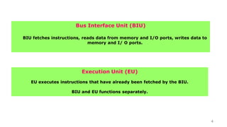 8086 Register organization and Architecture details | PDF