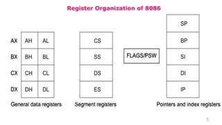 8086 Register organization and Architecture details | PDF