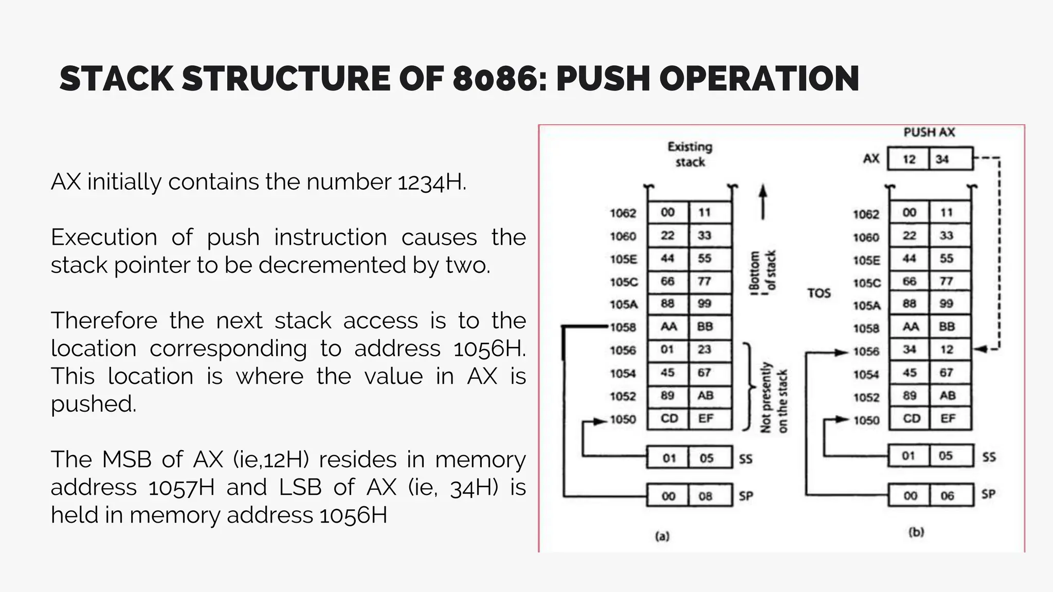 Stack Memory Organization of 8086 Microprocessor | PPTX
