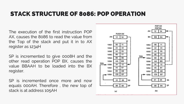 Stack Memory Organization of 8086 Microprocessor | PPTX | Operating Systems | Computer Software ...
