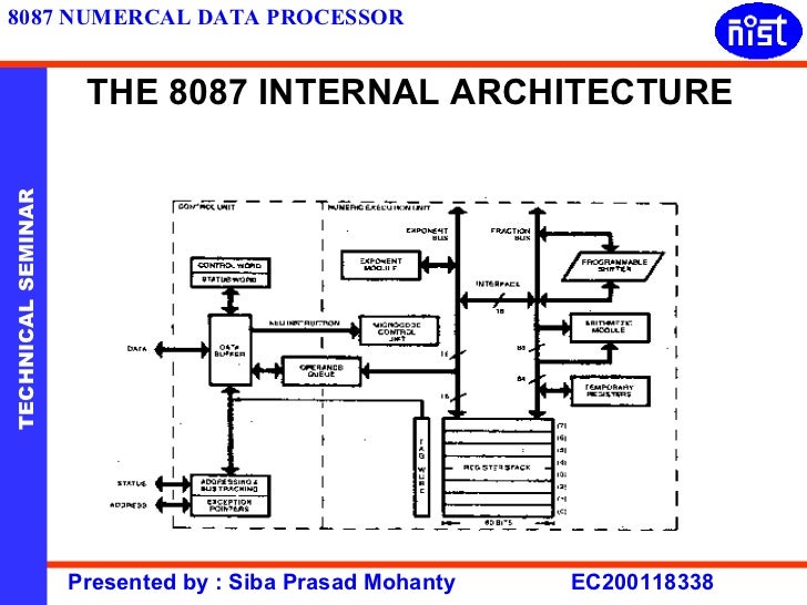8087 Data Processor
