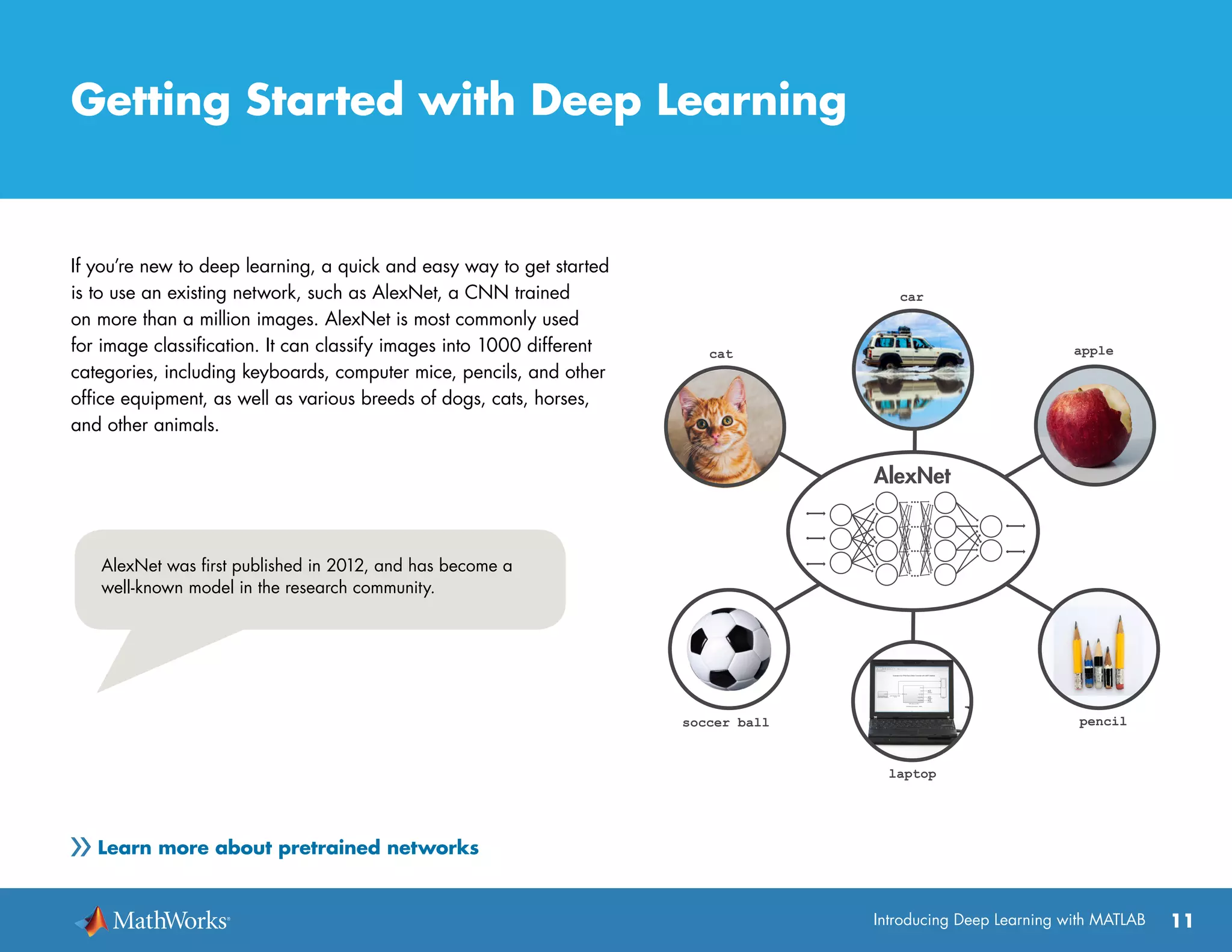 Introducing Deep learning with Matlab | PDF