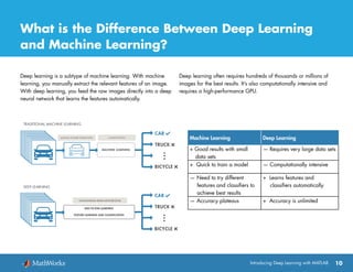 Introducing Deep learning with Matlab | PDF