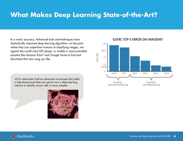 Introducing Deep learning with Matlab | PDF
