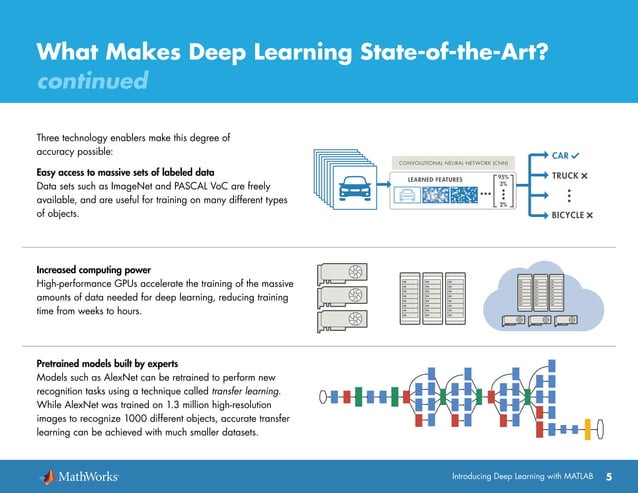 Introducing Deep learning with Matlab | PDF