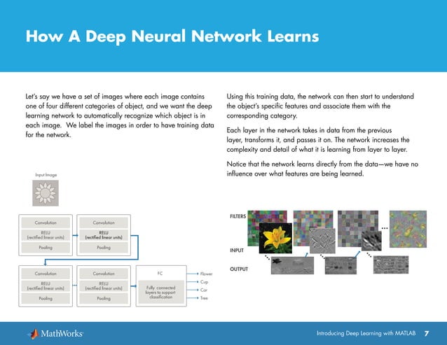 Introducing Deep learning with Matlab | PDF