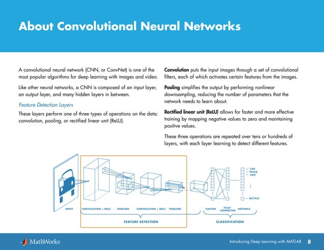Introducing Deep learning with Matlab | PDF