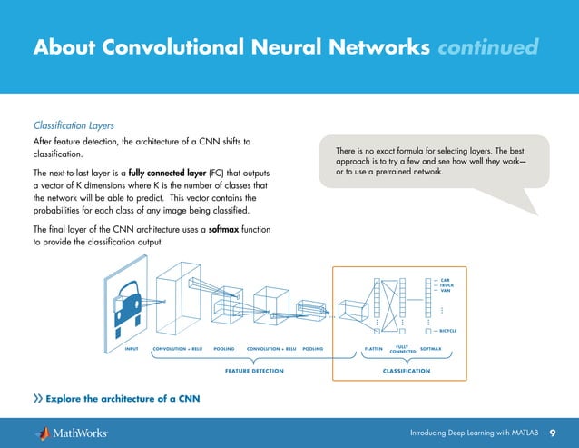 Introducing Deep learning with Matlab | PDF