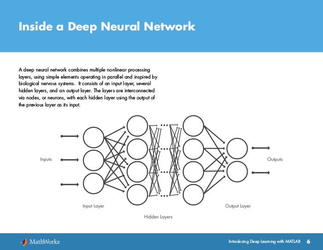 Introducing Deep Learning With Matlab