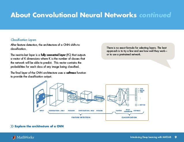 Introducing Deep Learning With Matlab