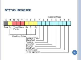 8087 MICROPROCESSOR and diagram with definition.pdf