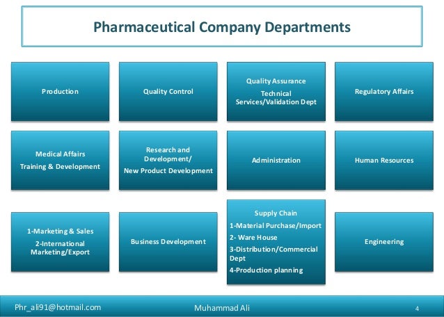 Role of Business Development in National Pharmaceuticals (Generic Pro…