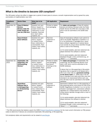 Microscan-LVS UDI Compliance Guide | PDF