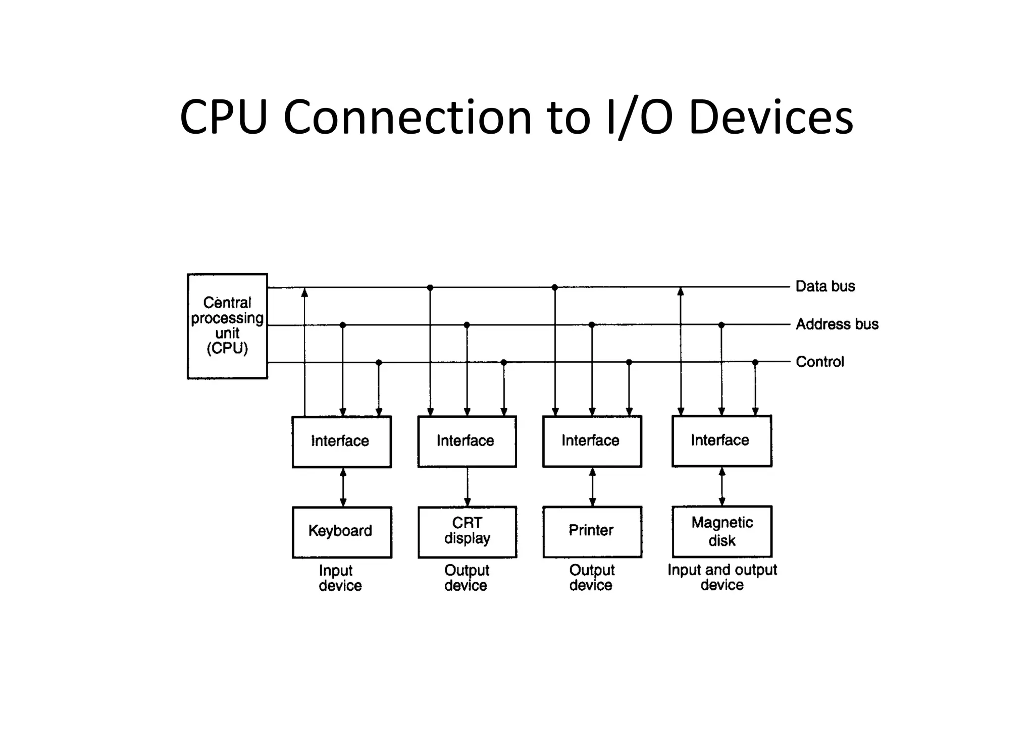 8089 microprocessor with diagram and analytical | PDF