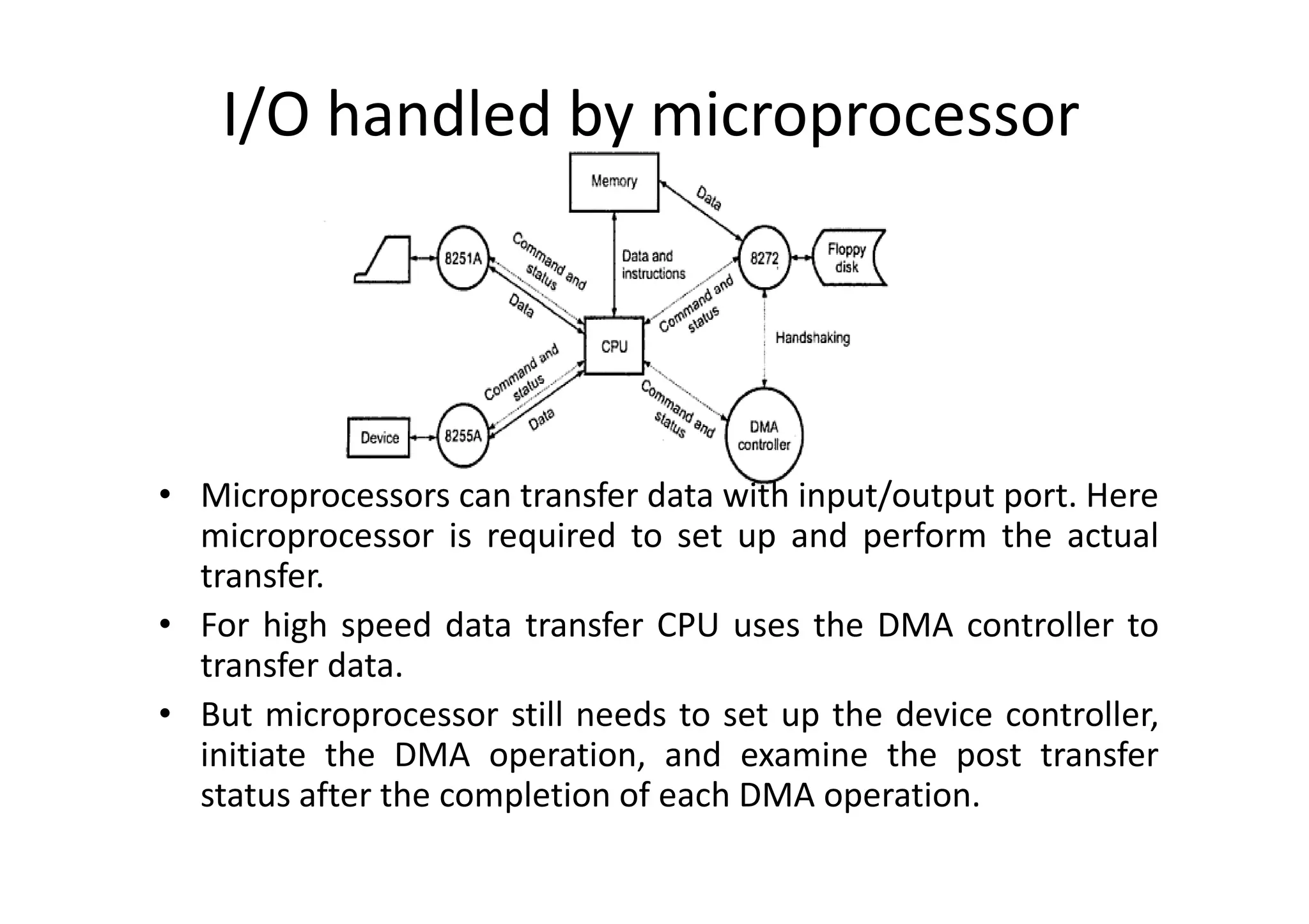 8089 microprocessor with diagram and analytical | PDF