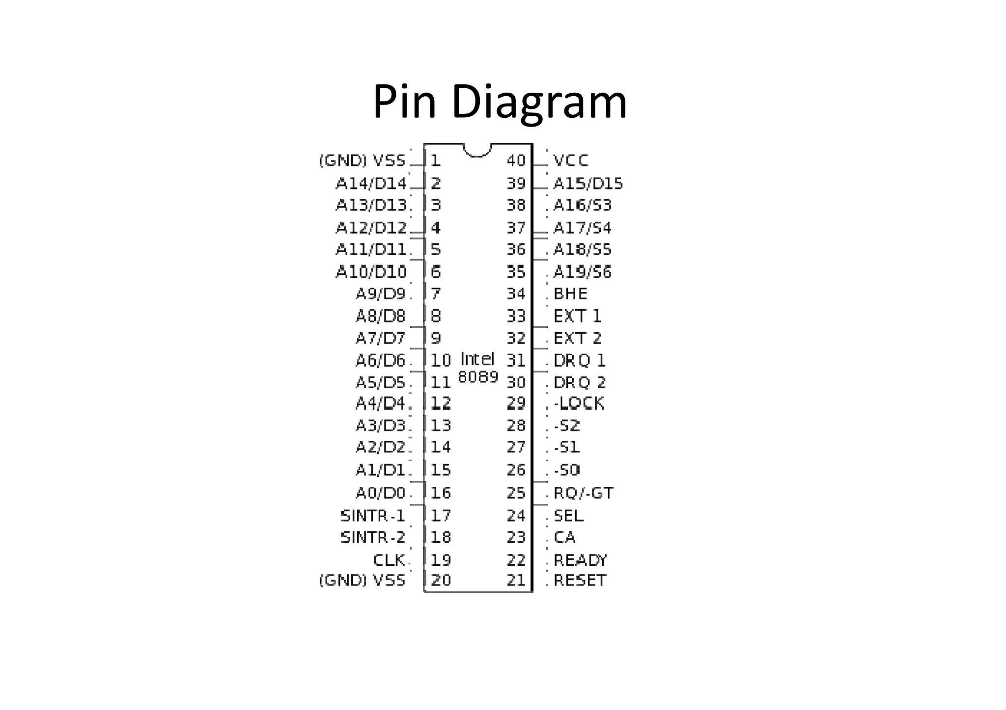 8089 microprocessor with diagram and analytical | PDF