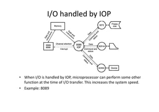 8089 microprocessor with diagram and analytical | PDF
