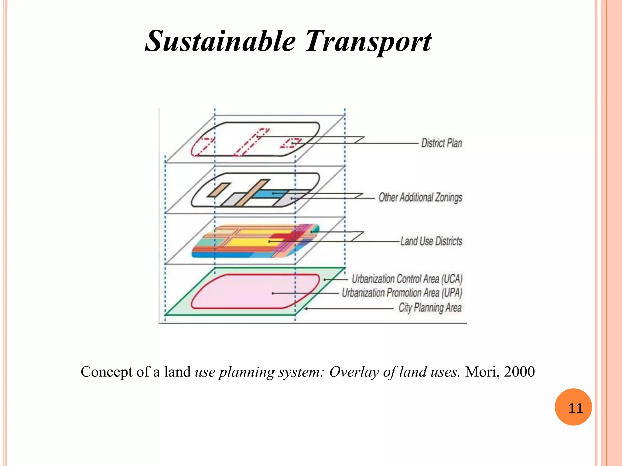 Land-use transport planning | PPTX