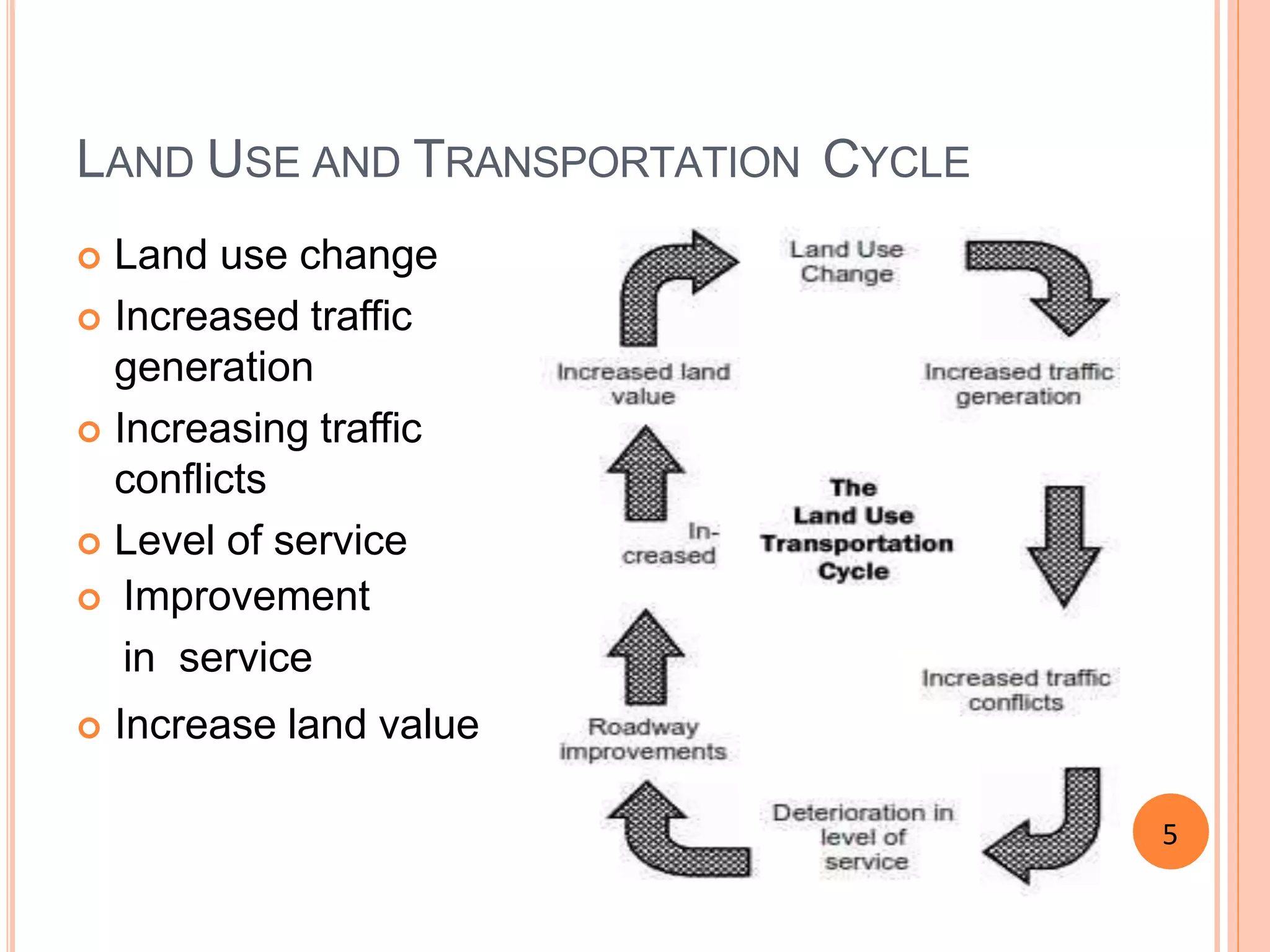 Land-use transport planning | PPTX