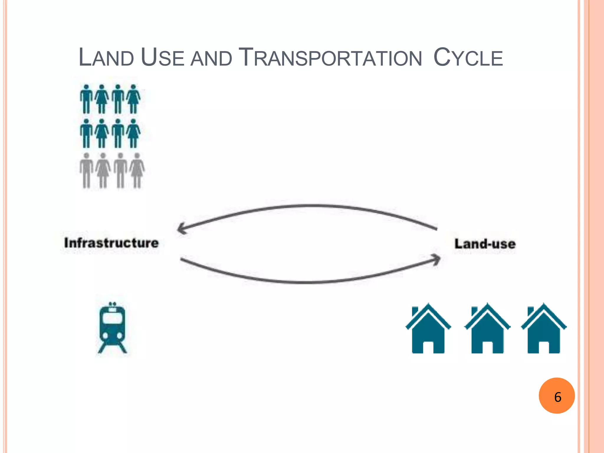Land-use transport planning | PPTX