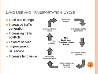 Land-use transport planning | PPTX