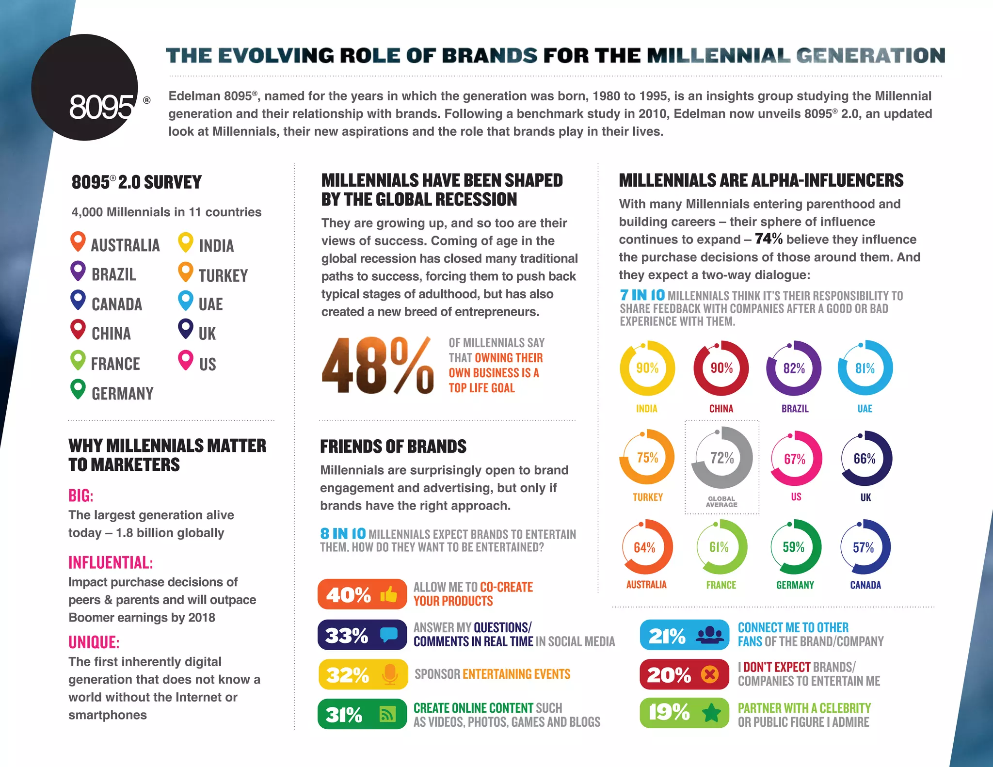 The Evolving Role of Brands for the Millennial Generation | PDF