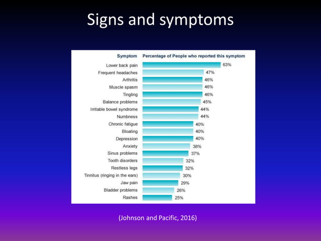 Fibromyalgia powerpoint completed | PPTX