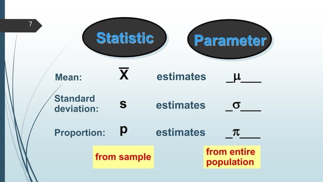Sampling and statistical inference | PPTX | Science