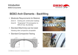 BEBO Arch Solution - Introduction | PPT
